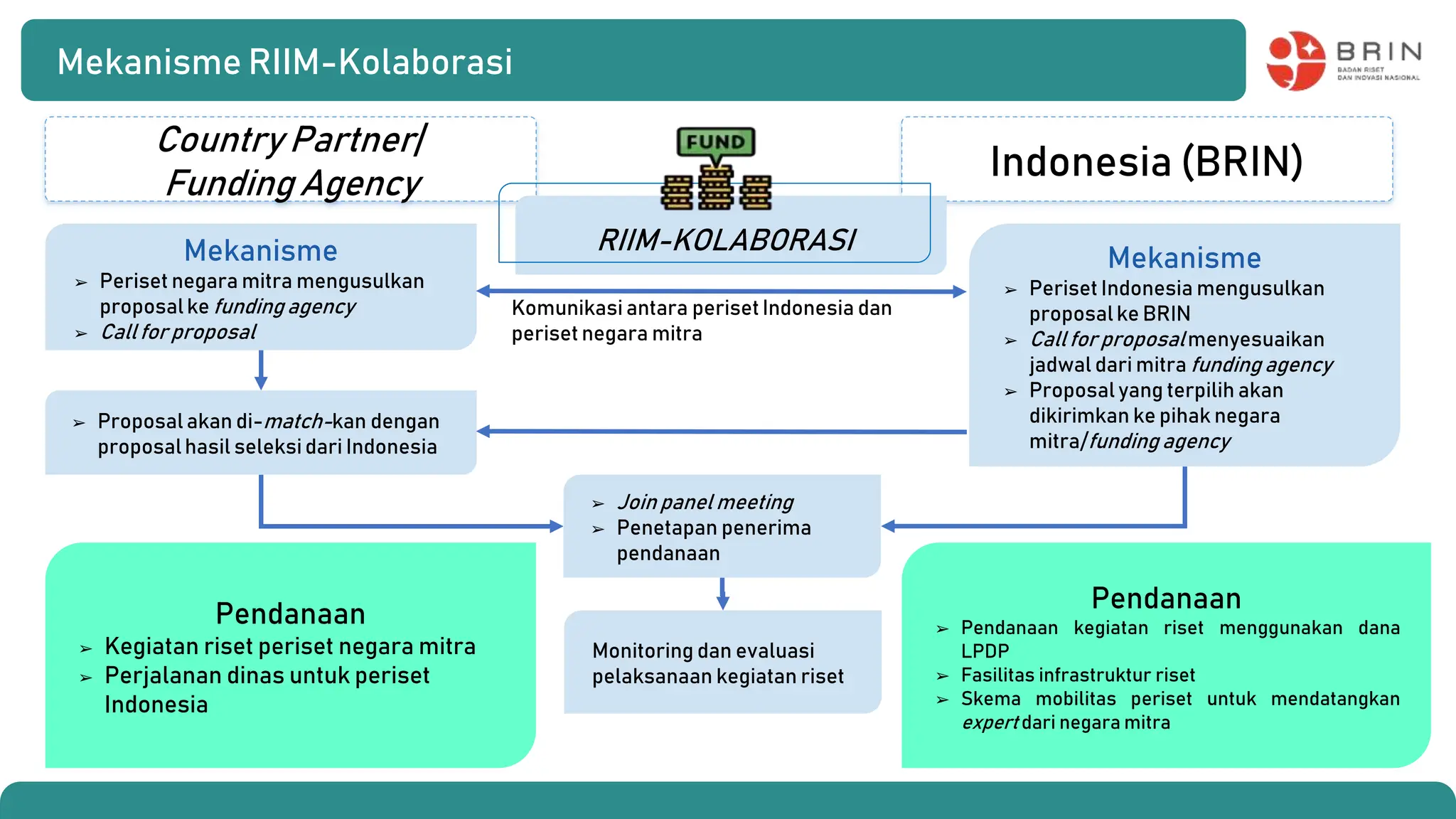 Paparan Direktur Pendanaan - Launching Skema Pendanaan 2024-revAAS.pptx