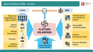 Paparan Direktur Pendanaan - Launching Skema Pendanaan 2024-revAAS.pptx