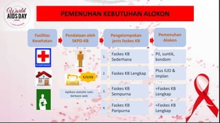 # paparan Dirkespro HIV AIDS 2019_FIX.pptx