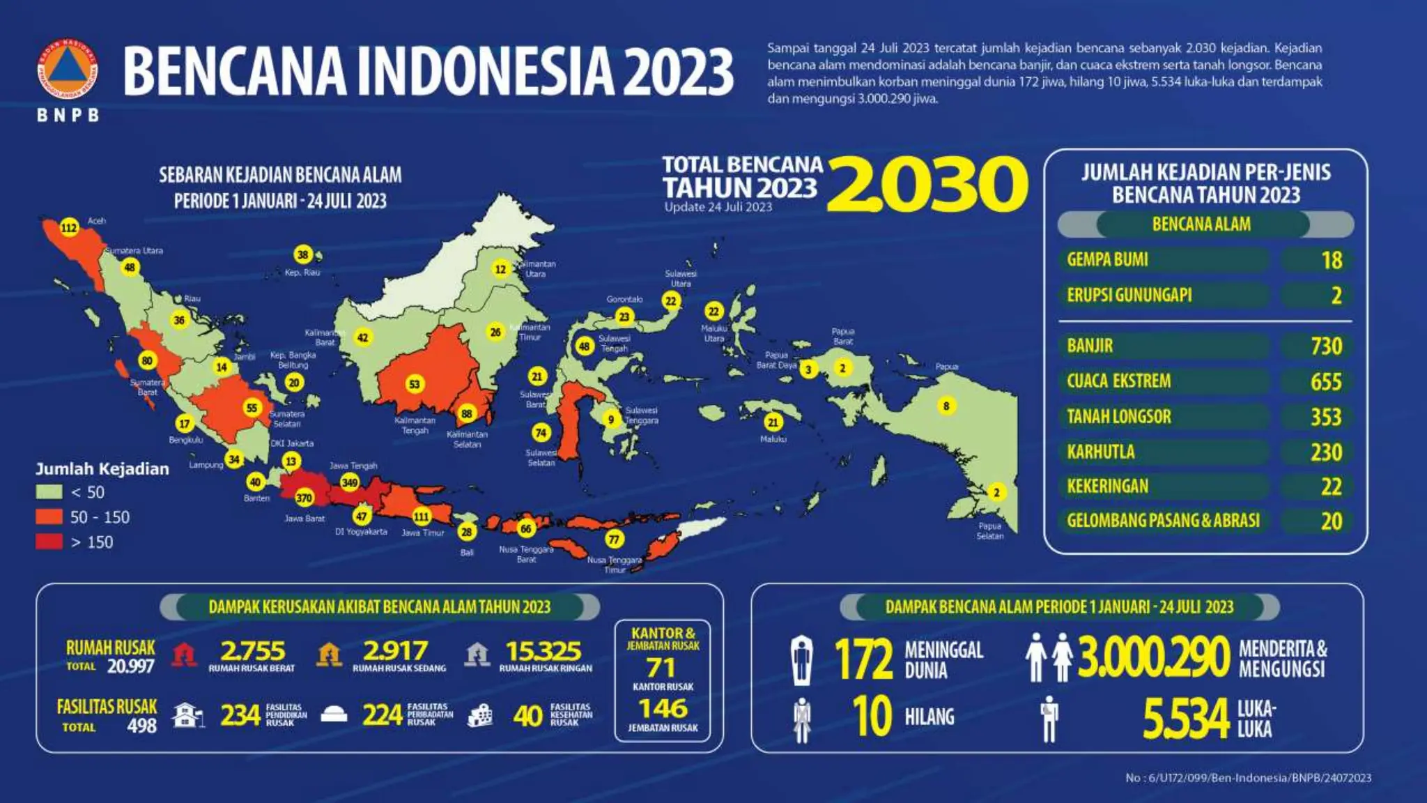 Paparan DIR KS Penyusunan Renkon Bencana Bidang Kesling 15 Agus 2023.pptx