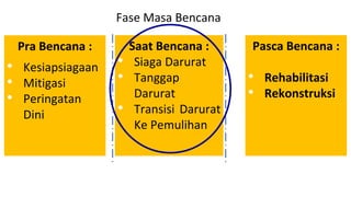 Paparan DIR KS Penyusunan Renkon Bencana Bidang Kesling 15 Agus 2023.pptx