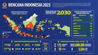 Paparan DIR KS Penyusunan Renkon Bencana Bidang Kesling 15 Agus 2023.pptx