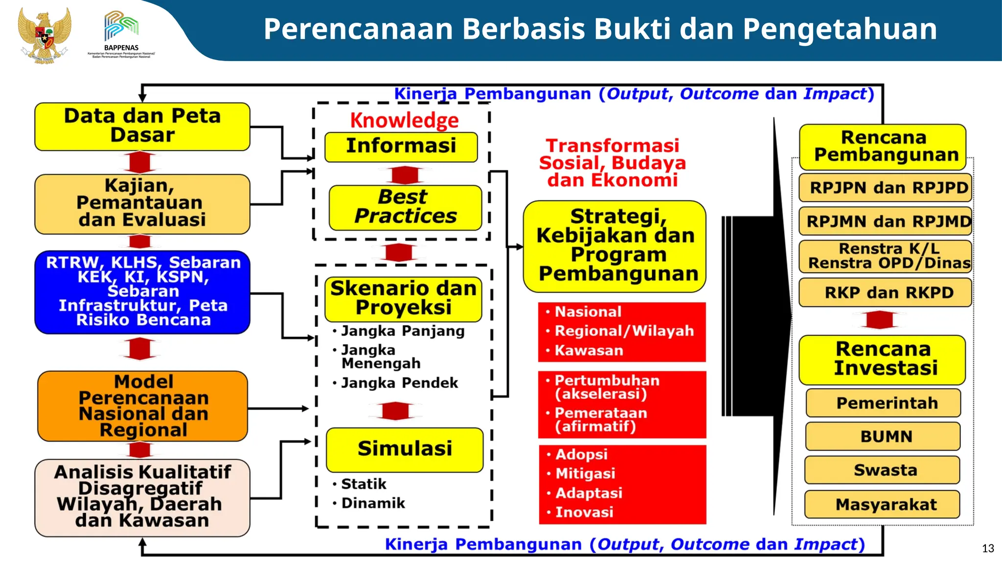 Transformasi Menuju Indonesia Emas 2045: Tata Kelola Infrastruktur Berketahanan dan ...