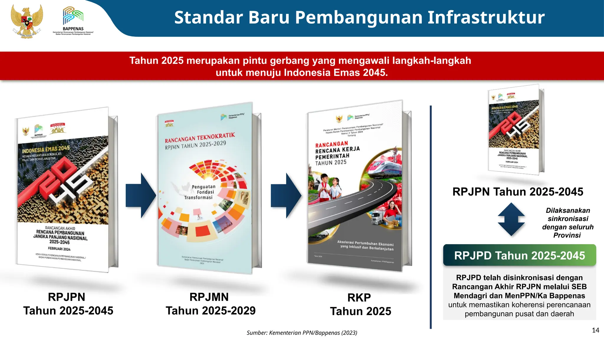 Transformasi Menuju Indonesia Emas 2045: Tata Kelola Infrastruktur Berketahanan dan ...