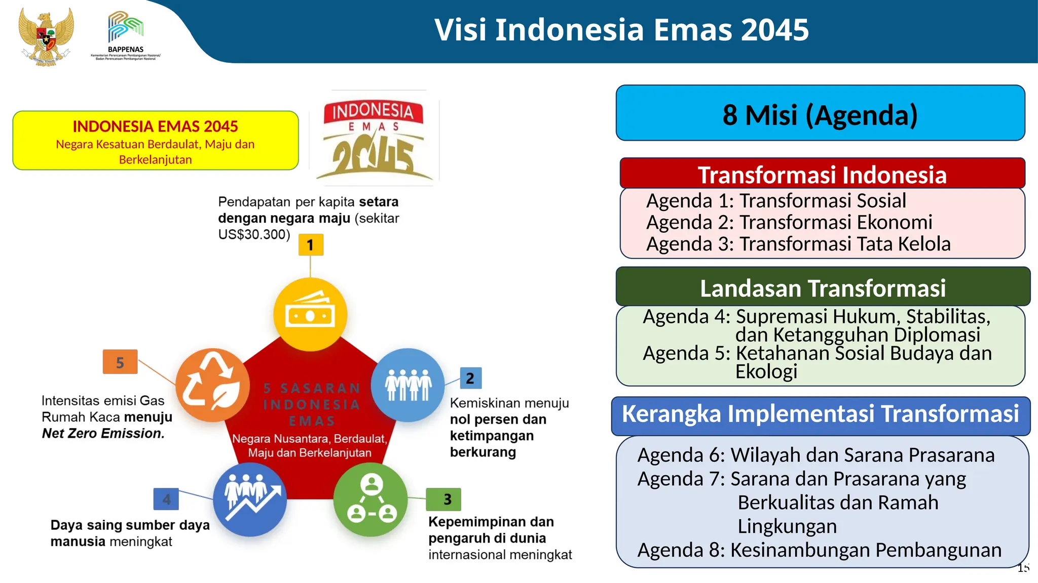 Transformasi Menuju Indonesia Emas 2045: Tata Kelola Infrastruktur Berketahanan dan ...