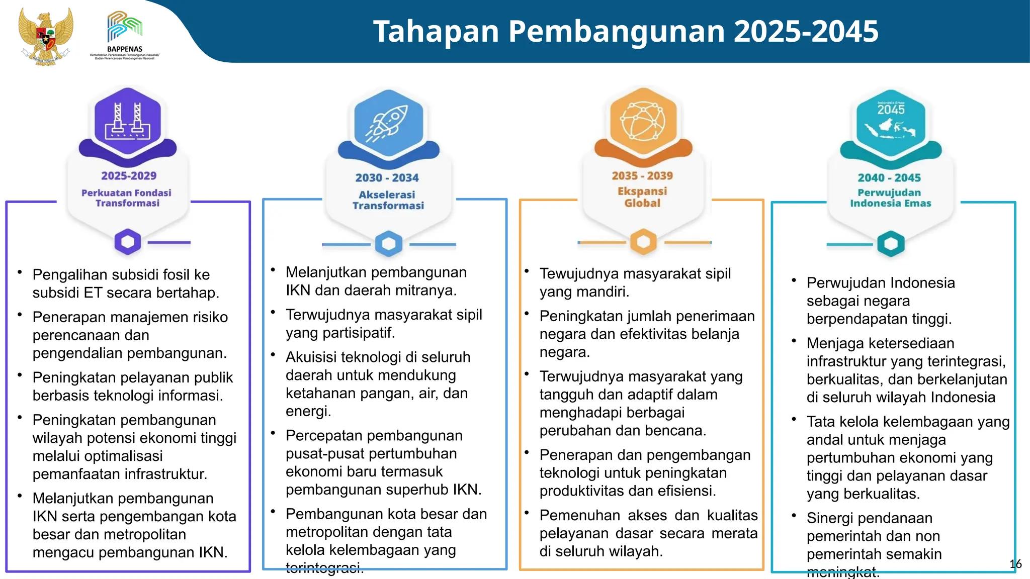 Transformasi Menuju Indonesia Emas 2045: Tata Kelola Infrastruktur Berketahanan dan ...