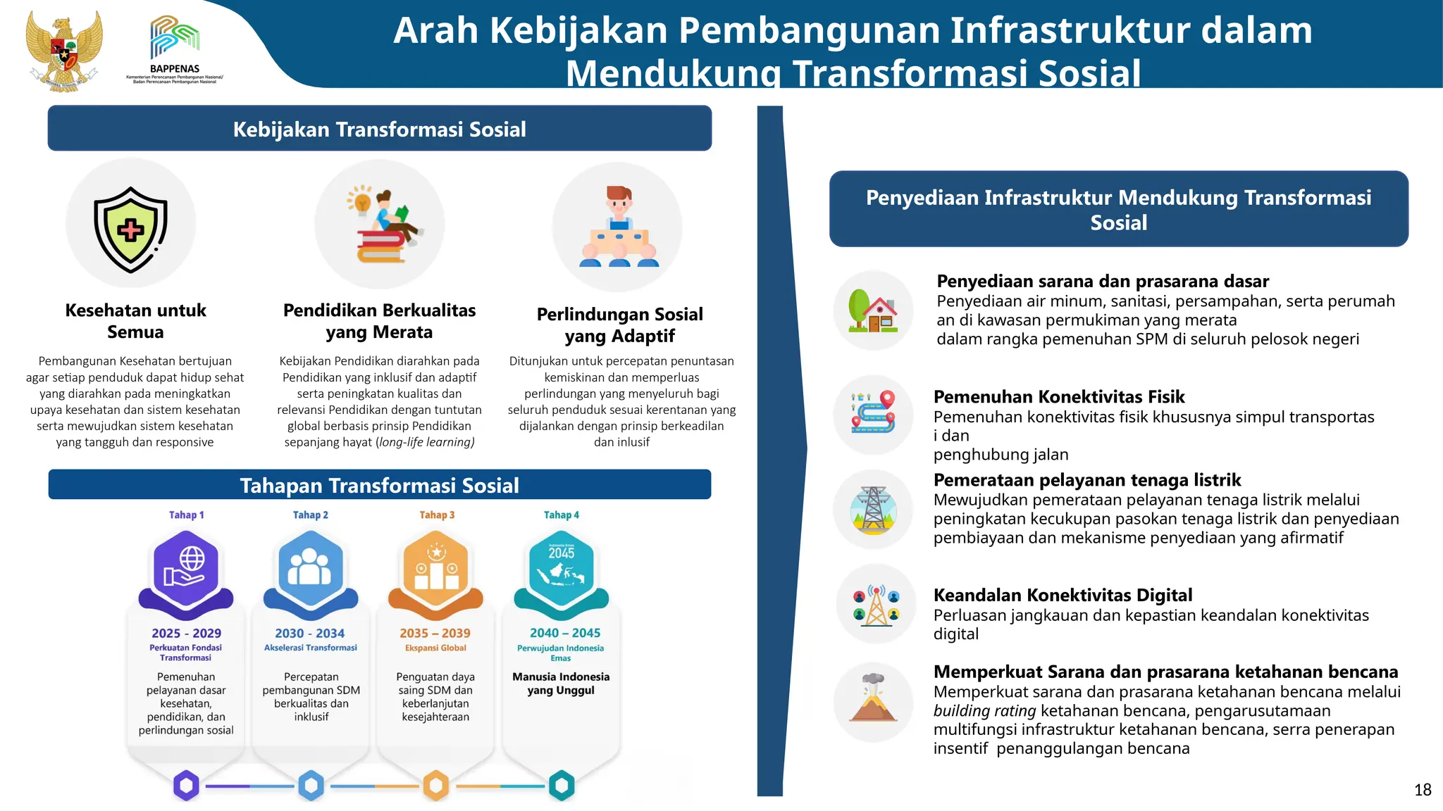 Transformasi Menuju Indonesia Emas 2045: Tata Kelola Infrastruktur Berketahanan dan ...