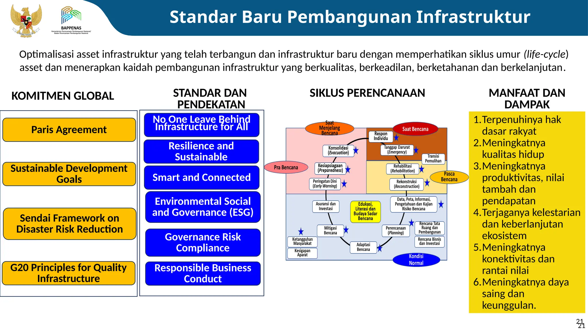 Transformasi Menuju Indonesia Emas 2045: Tata Kelola Infrastruktur Berketahanan dan ...
