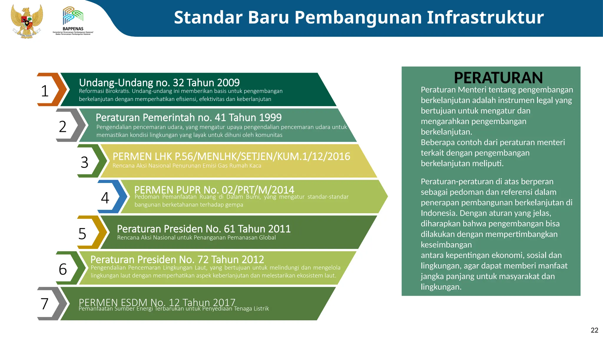 Transformasi Menuju Indonesia Emas 2045: Tata Kelola Infrastruktur Berketahanan dan ...