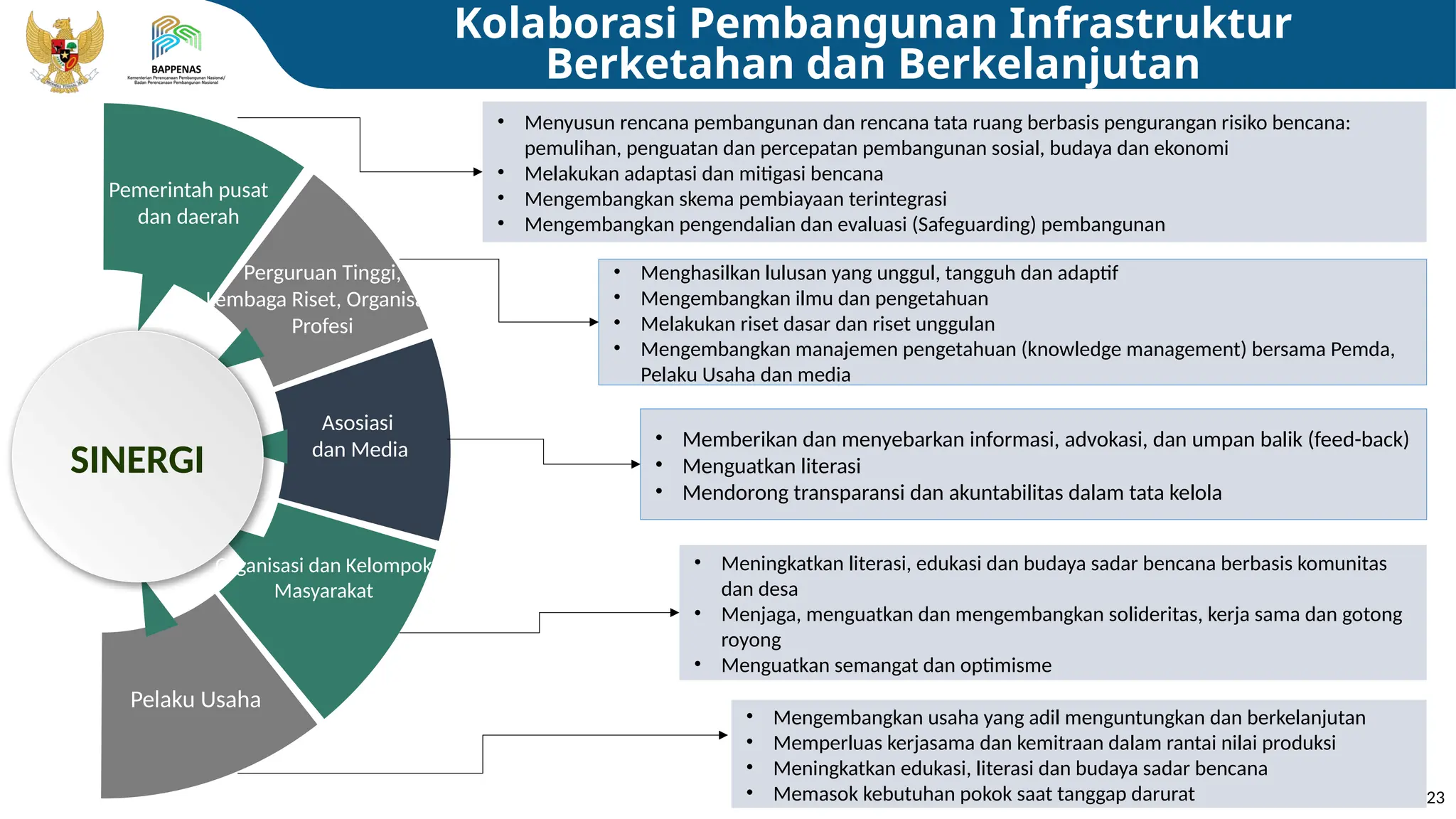 Transformasi Menuju Indonesia Emas 2045: Tata Kelola Infrastruktur Berketahanan dan ...
