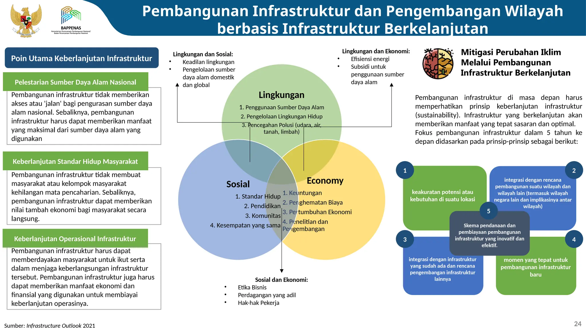 Transformasi Menuju Indonesia Emas 2045: Tata Kelola Infrastruktur Berketahanan dan ...