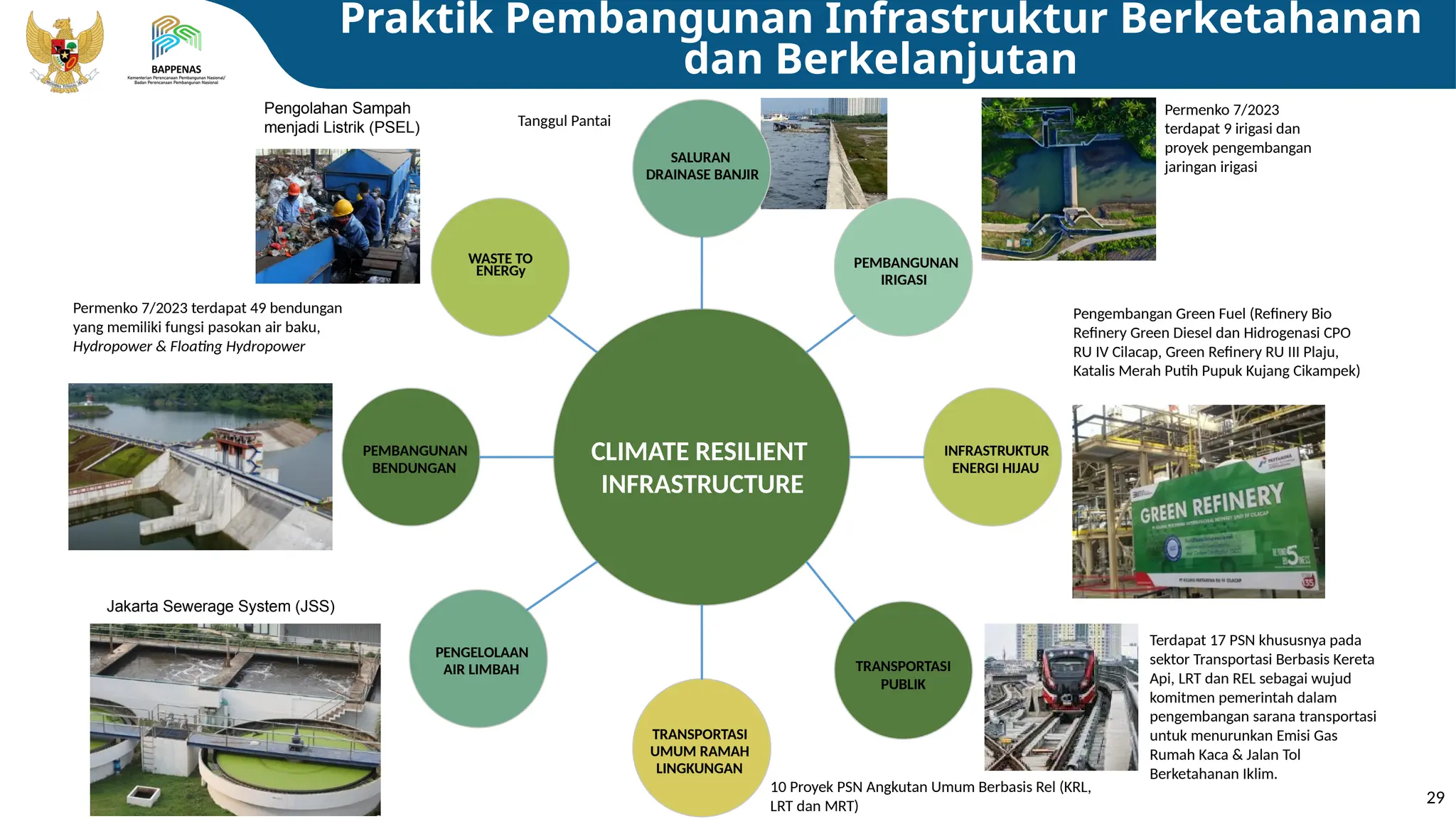Transformasi Menuju Indonesia Emas 2045: Tata Kelola Infrastruktur Berketahanan dan ...