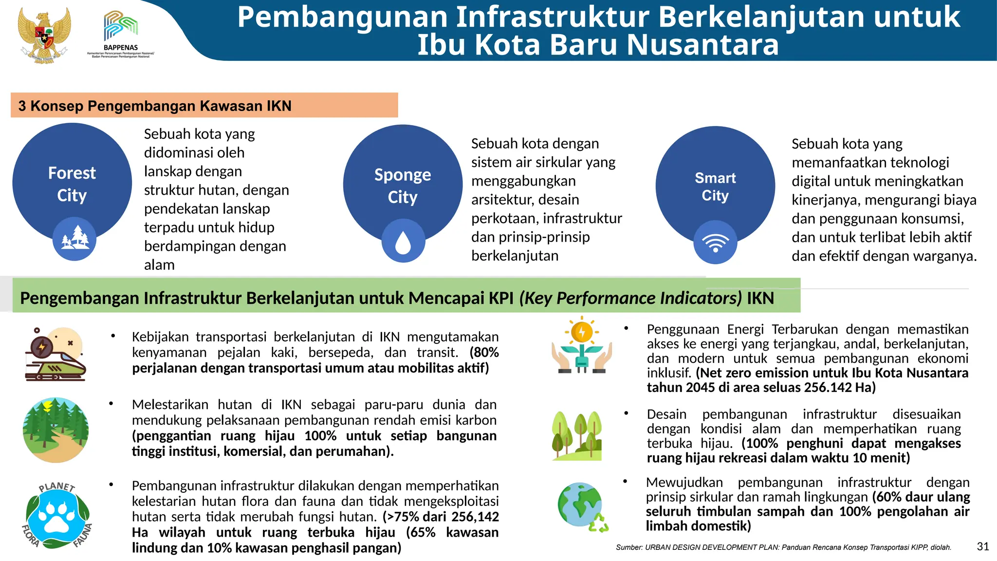 Transformasi Menuju Indonesia Emas 2045: Tata Kelola Infrastruktur Berketahanan dan ...