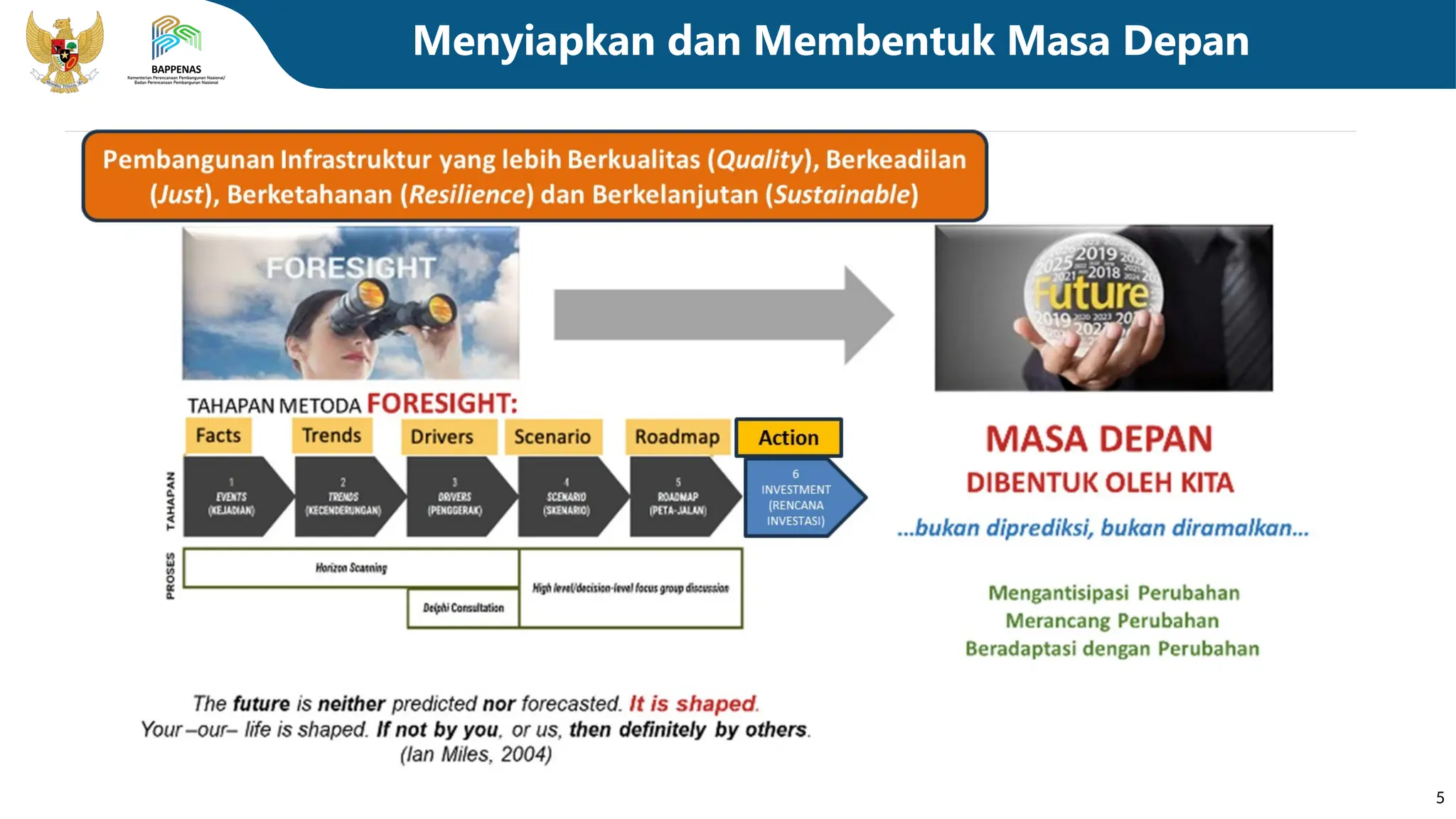 Transformasi Menuju Indonesia Emas 2045: Tata Kelola Infrastruktur Berketahanan dan ...