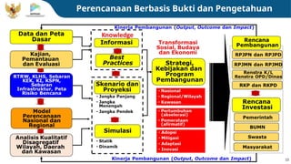 Transformasi Menuju Indonesia Emas 2045: Tata Kelola Infrastruktur Berketahanan dan ...