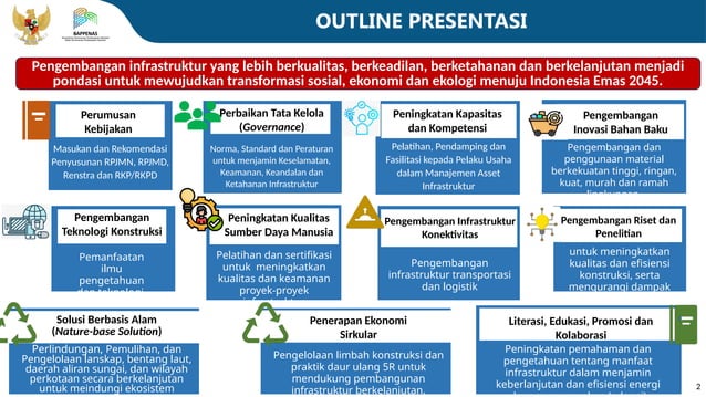 Transformasi Menuju Indonesia Emas 2045: Tata Kelola Infrastruktur ...