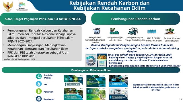 Transformasi Menuju Indonesia Emas 2045: Tata Kelola Infrastruktur Berketahanan dan ...