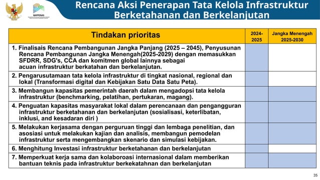 Transformasi Menuju Indonesia Emas 2045: Tata Kelola Infrastruktur Berketahanan dan ...