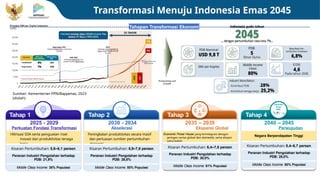 Transformasi Menuju Indonesia Emas 2045: Tata Kelola Infrastruktur ...