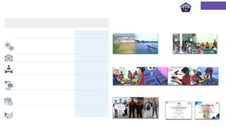 Paparan Kebijakan Direktur SMK disampaikan di UNY | PPT