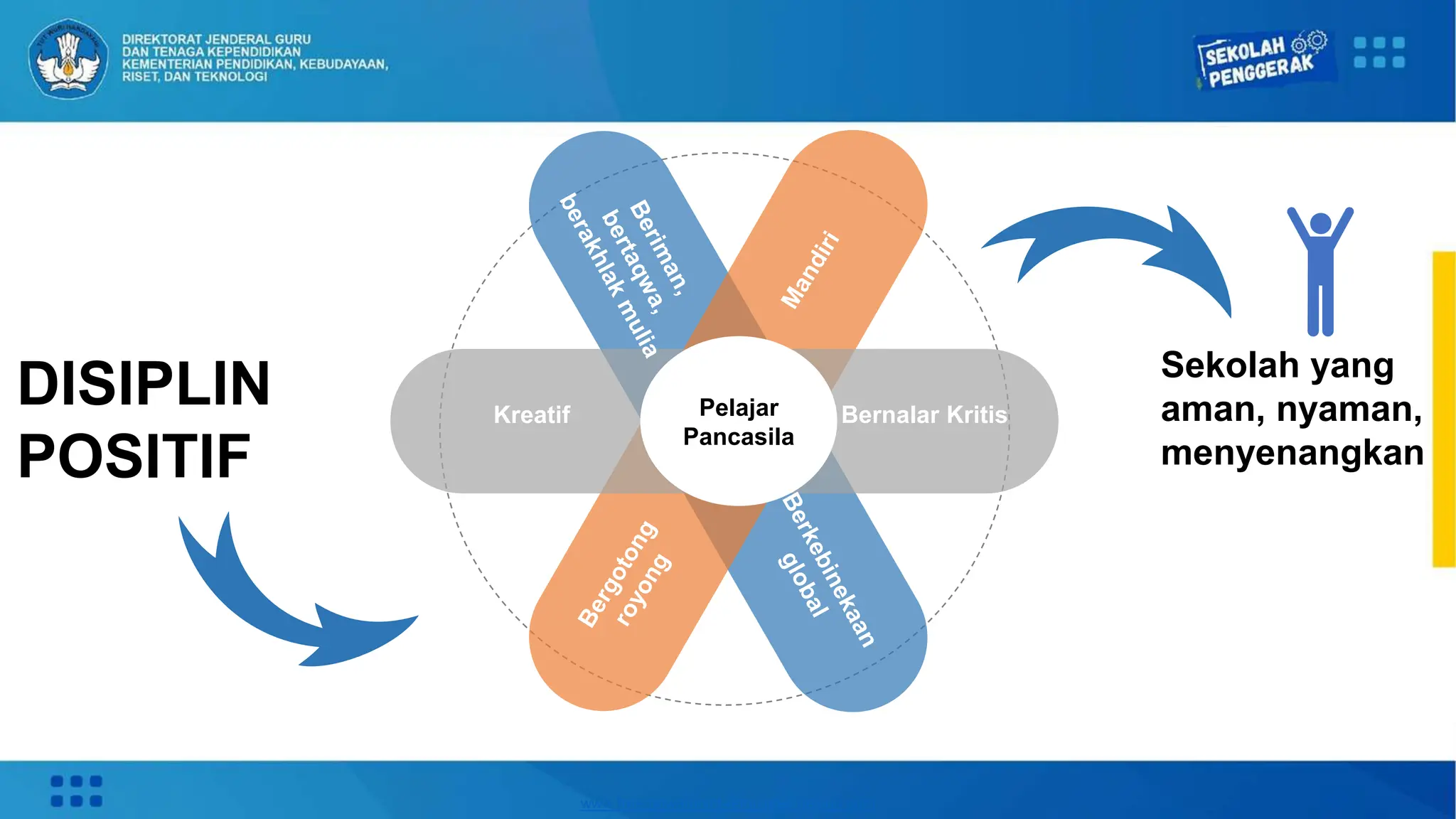 Power Point Paparan Disiplin Positif.pptx