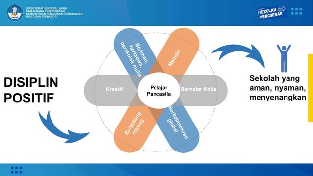 Power Point Paparan Disiplin Positif.pptx