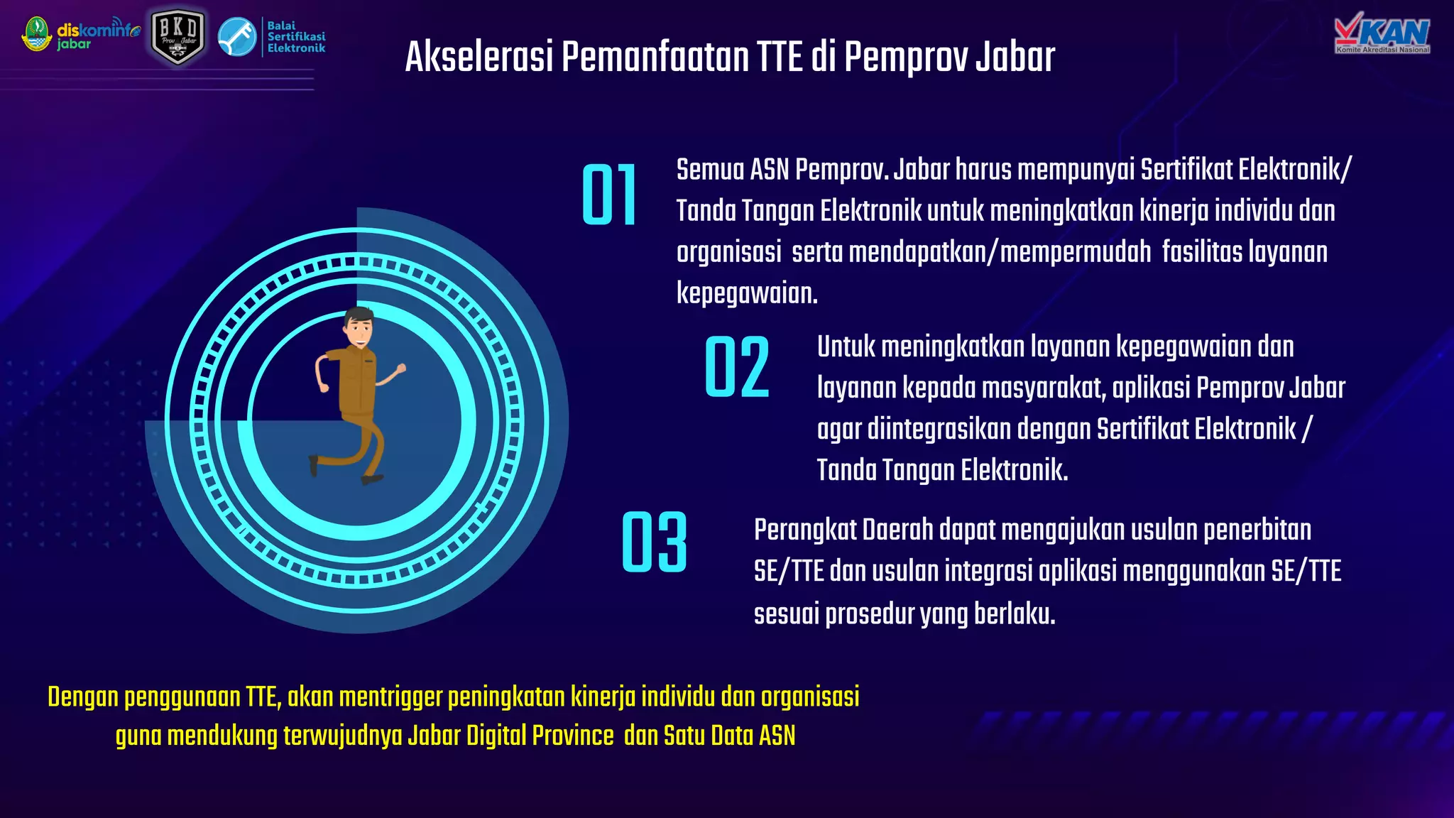 Paparan diskominfo jabar akselerasi penerapan tte pada pemprov jabar | PDF