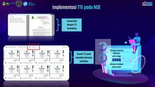 Paparan diskominfo jabar akselerasi penerapan tte pada pemprov jabar | PDF