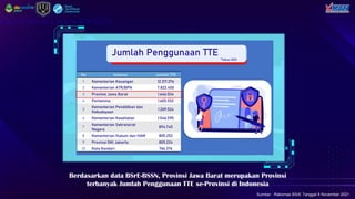 Paparan diskominfo jabar akselerasi penerapan tte pada pemprov jabar | PDF