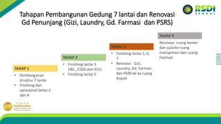 Paparan desain RSDI ke DKK Rumah Sakit Kendal | PPTX