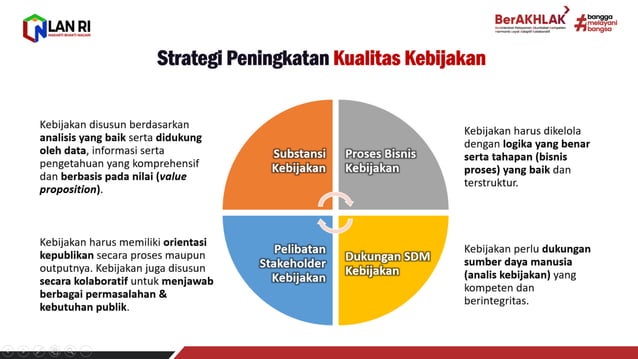 Pembinaan & Utilisasi AK untuk Pelayanan Dasar | PPT