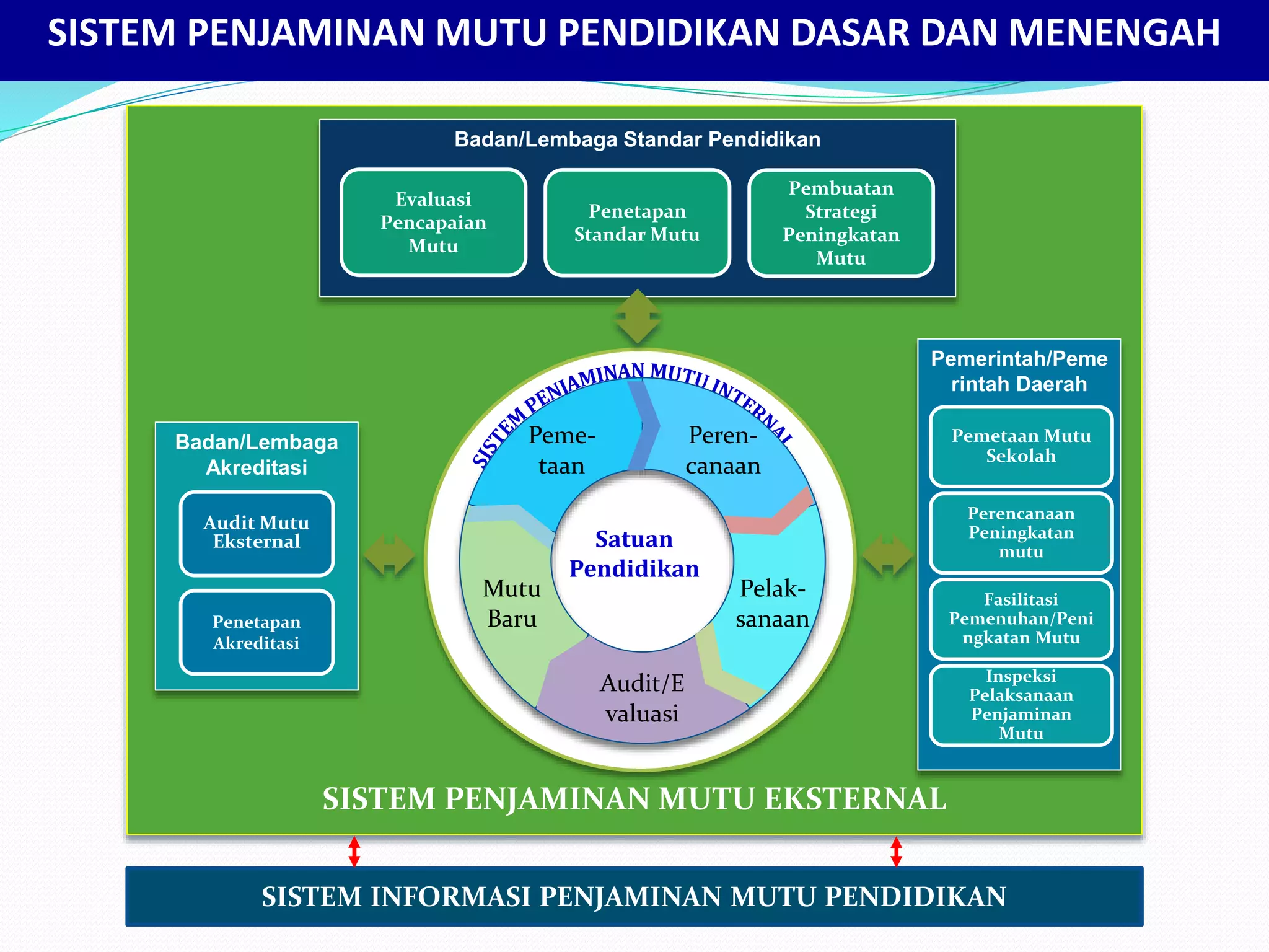 Paparan eds bekasi 01 | PPT