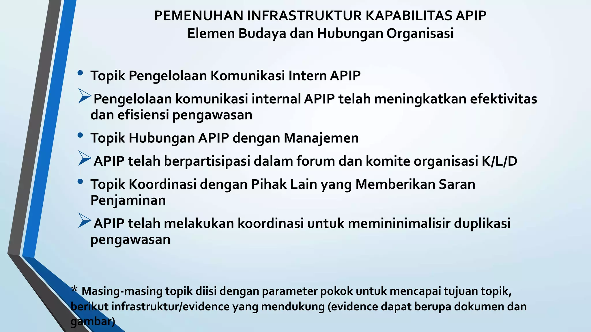 Paparan Ekspose Kapabilitas APIP(1).pptx