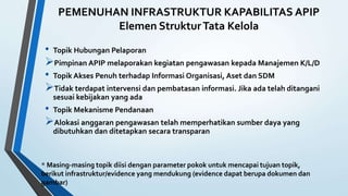 Paparan Ekspose Kapabilitas APIP(1).pptx