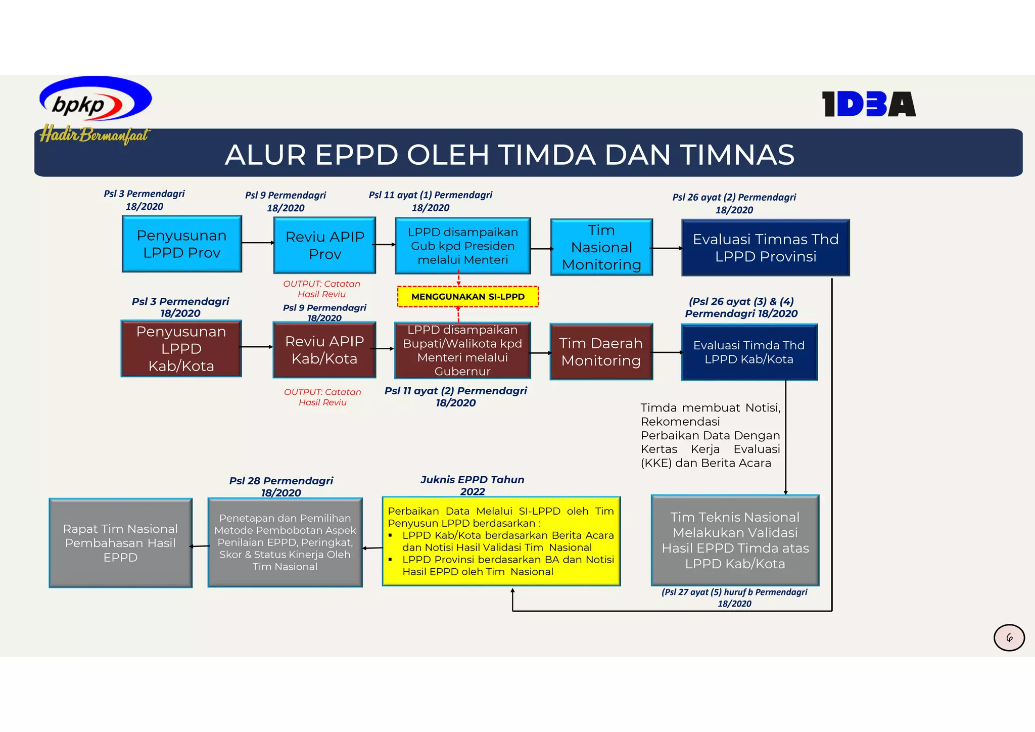 Paparan EPPD Palembang.pdf