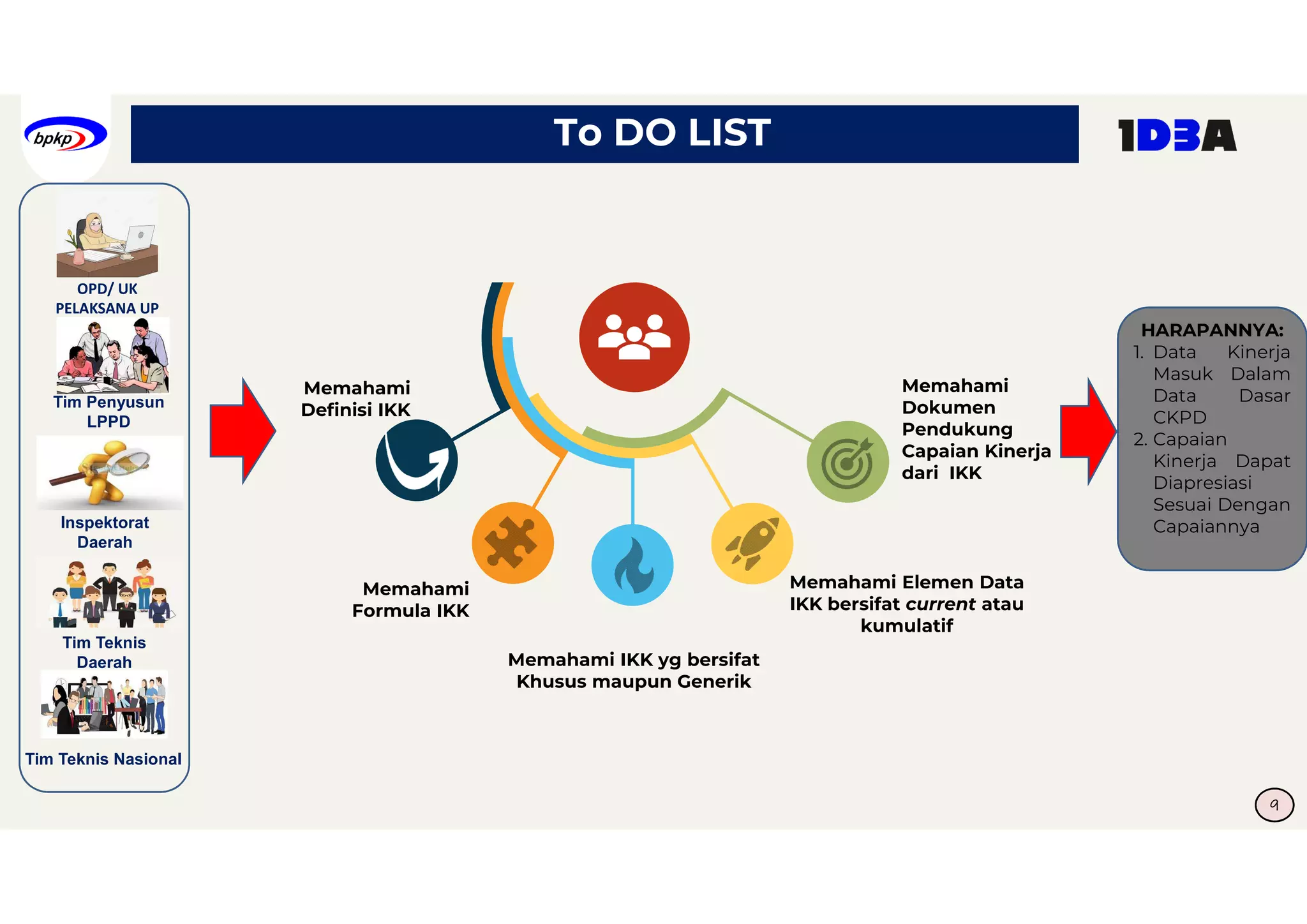 Paparan EPPD Palembang.pdf