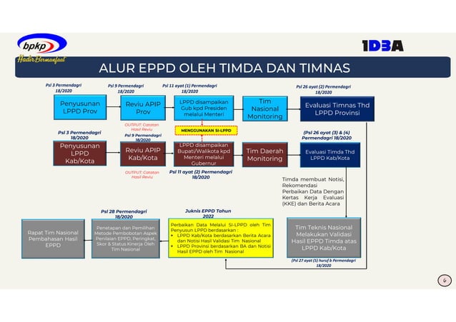 Paparan EPPD Palembang.pdf
