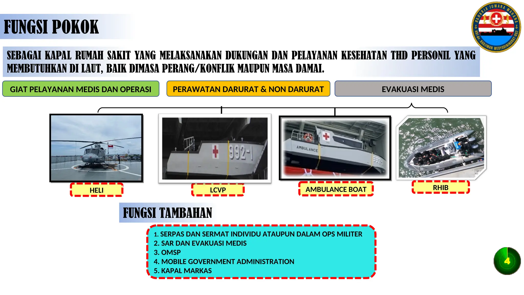 PAPARAN EVAKUASI NON KOMBATAN KRI RJW 2024.ppt