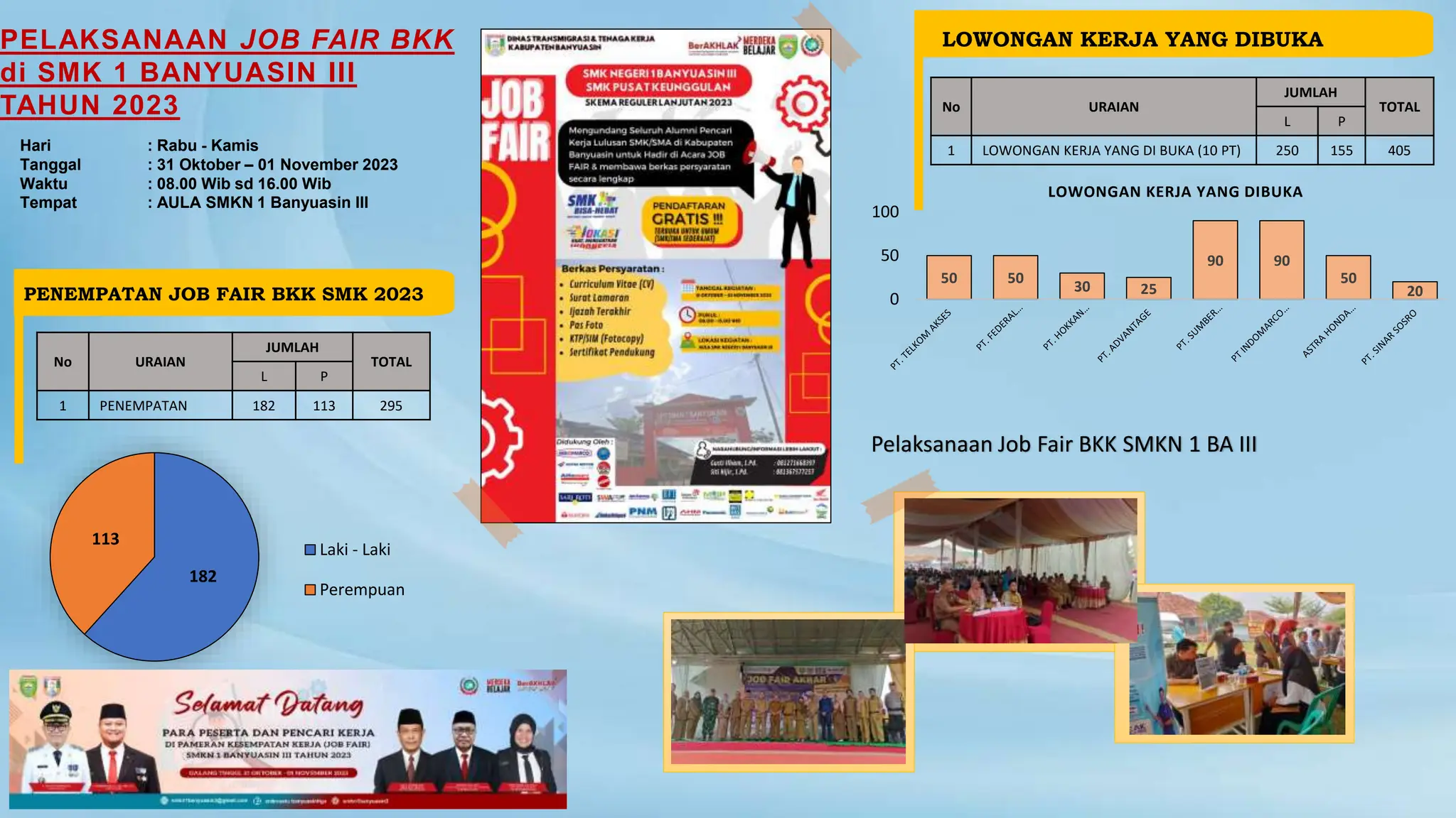 PAPARAN EVALUASI JOB FAIR 2024 NEW.pptx