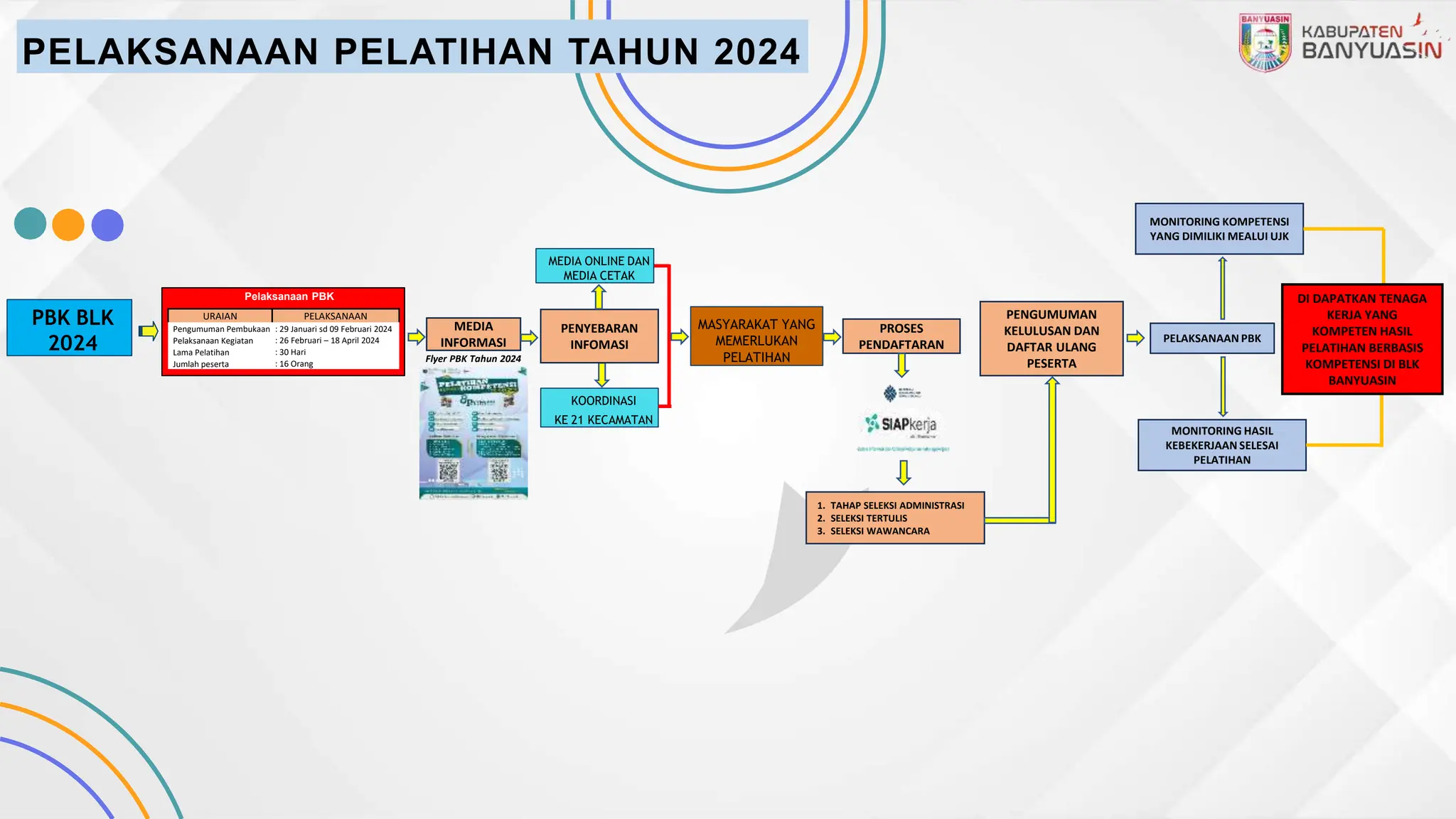 PAPARAN EVALUASI JOB FAIR 2024 NEW.pptx