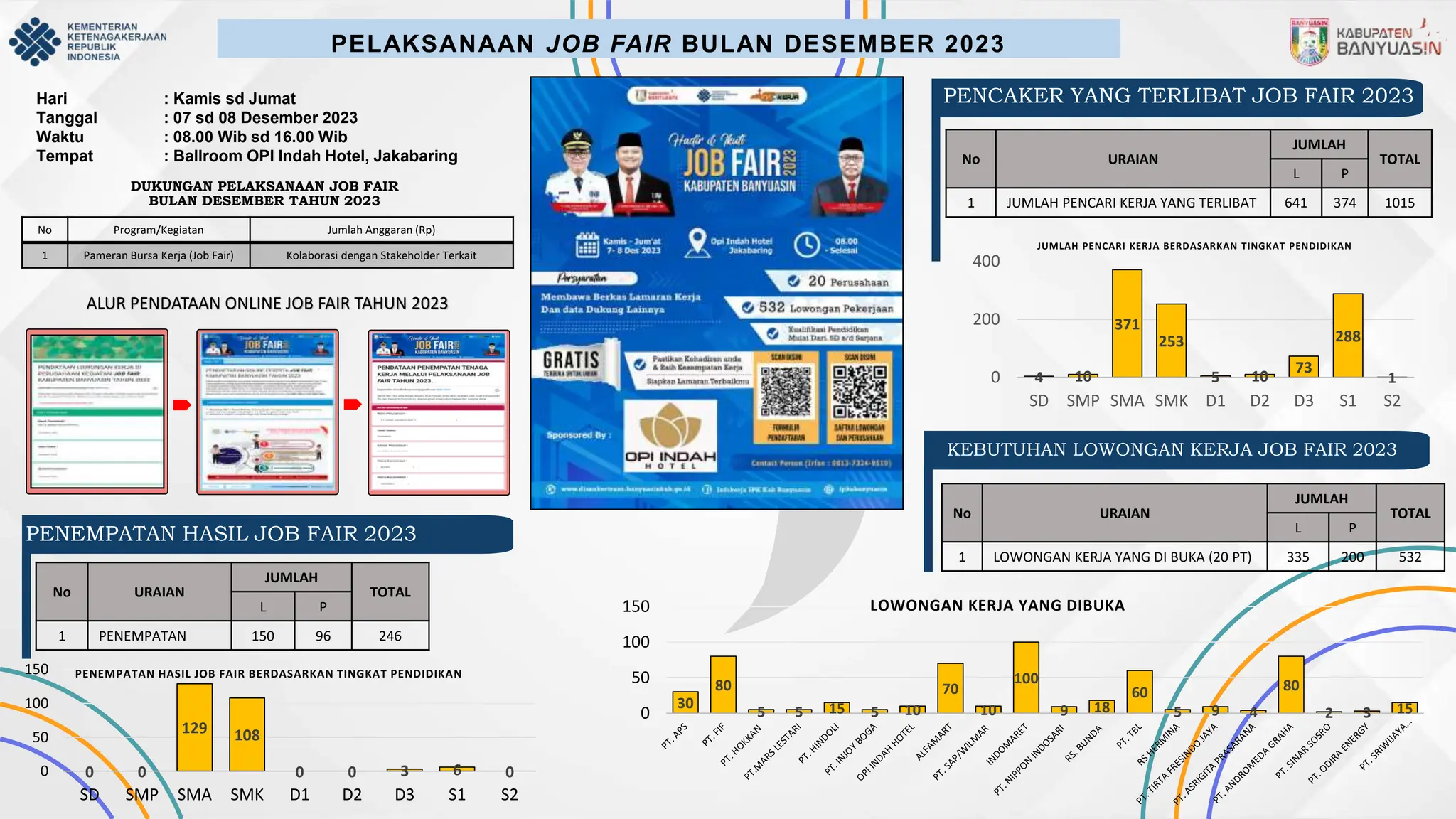 PAPARAN EVALUASI JOB FAIR 2024 NEW.pptx