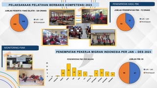 PAPARAN EVALUASI JOB FAIR 2024 NEW.pptx