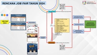 PAPARAN EVALUASI JOB FAIR 2024 NEW.pptx