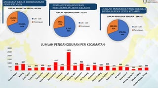PAPARAN EVALUASI JOB FAIR 2024 NEW.pptx