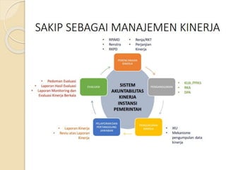 PAPARAN EVALUASI SAKIP 2019 DPUPR OKI-ed.pptx