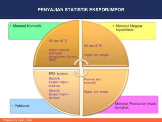 MERKANTILISME | PPTX