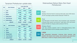 Paparan fgd master plan lada 2 | PPT