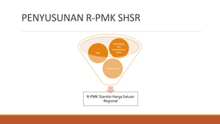 Paparan FGD SHSR | PPTX