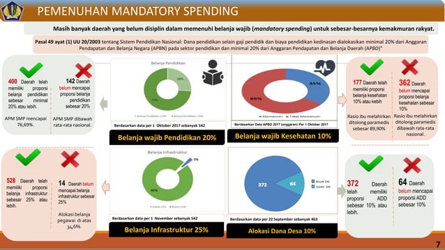 Paparan FGD SHSR | PPTX