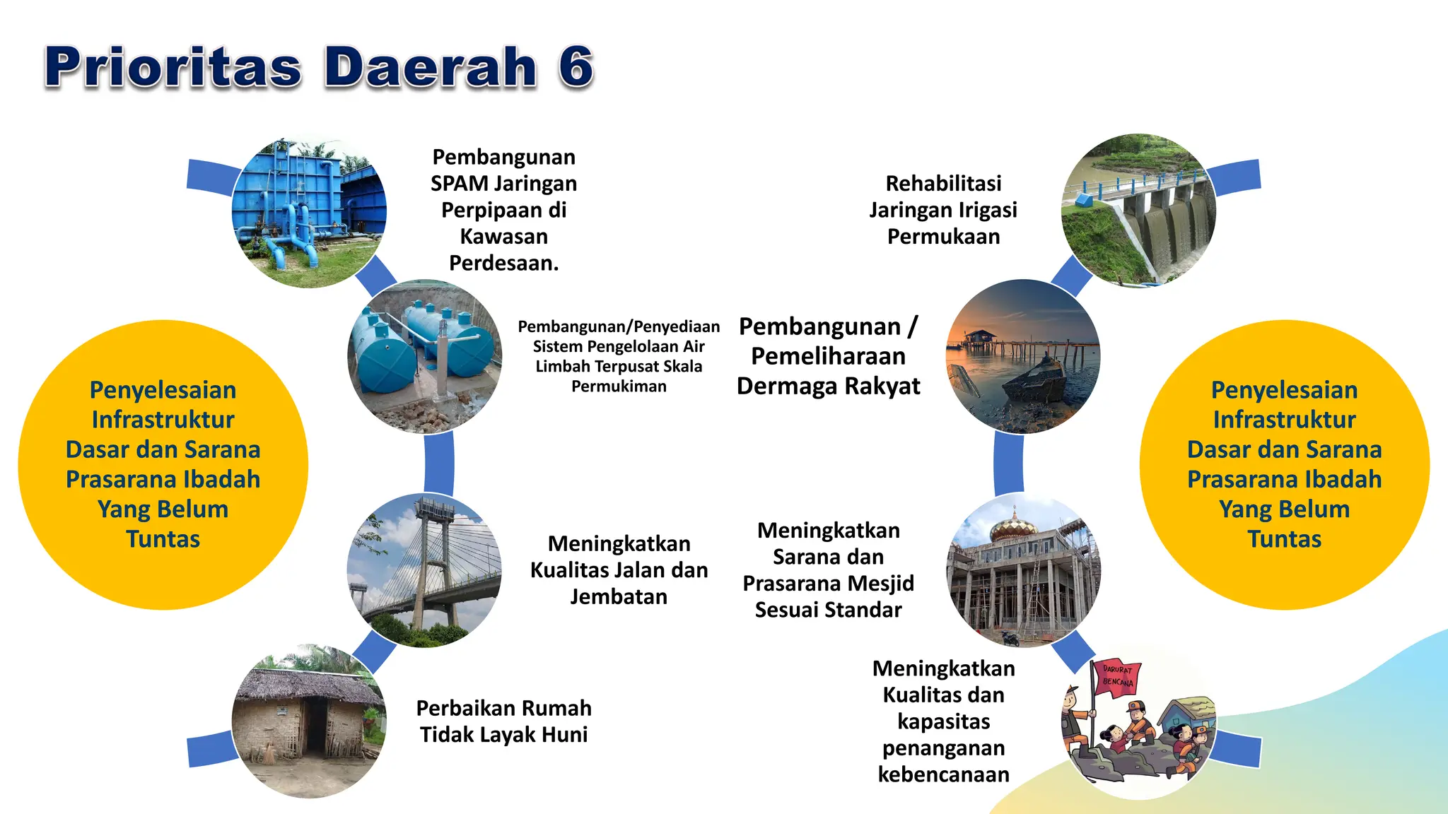 Paparan presentasi kepala bappeda dalam FKP | PDF